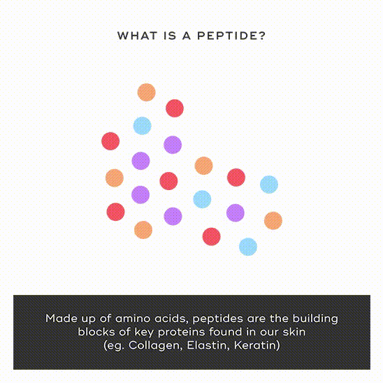 Meet Our Power Peptides – Medik8 Cyprus